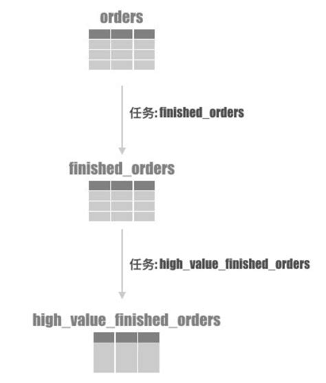如何使用dataworks调度analyticdbpostgresql版的脚本任务 云原生数据仓库analyticdb analyticdb