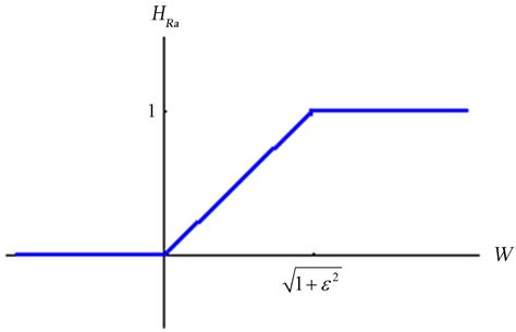 parametric dirac delta to simplify the solution of linear and nonlinear