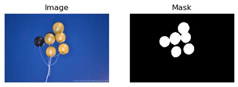 Semantic Segmentation In Pytorch Using An Fcn With A Resnet 50 Backbone
