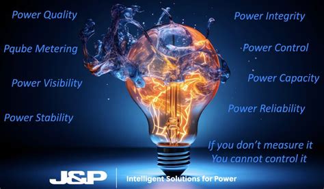 Neil Probert On Linkedin Measure It Control It And Maximise Your Savings The Cost Of Poor Power