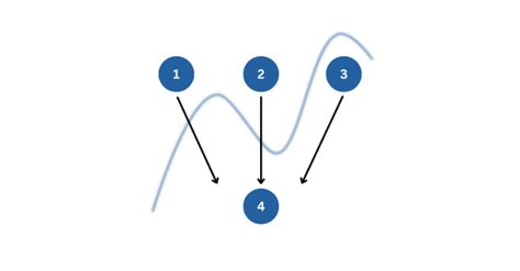 The Difference Between Clustered Longitudinal And Repeated Measures
