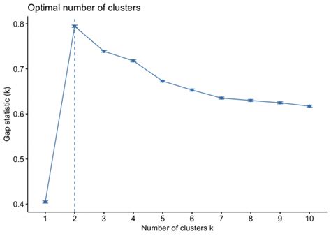 Tutorial K Means Clustering Maps Of Speech