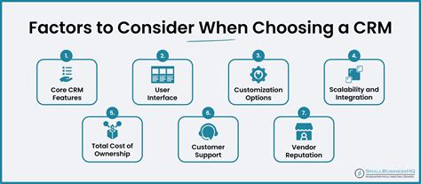How To Evaluate A CRM A Step By Step Guide SBHQ
