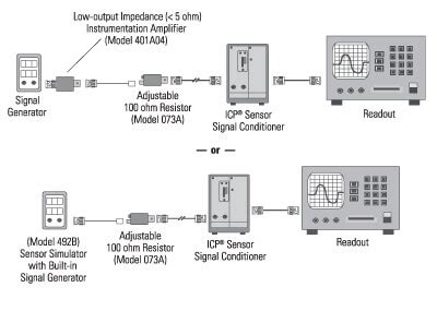 Signal Conditioning Basics PCB Piezotronics