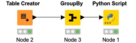 Pandas Duplicates Error NodePit