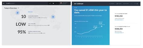 Designing Data Driven Interfaces Perficient Digital Labs