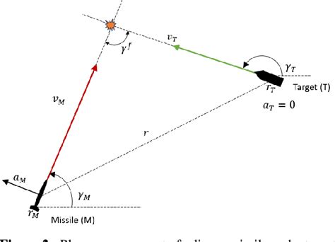 Figure 1 From Optimal Generalized Vector Explicit Genex Homing