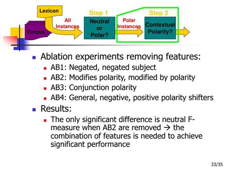 Ppt Recognizing Contextual Polarity In Phrase Level Sentiment