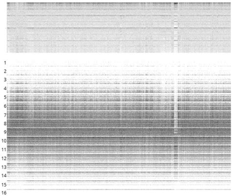 Figure 3 From Spectral Decomposition Of Mappings Of Molecular Genetic Information In The System