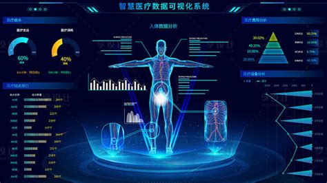 智慧医疗数据可视化系统 素材库 Sucai1cn