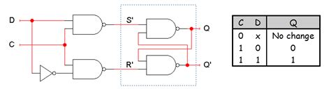 Sequential Logic Latch