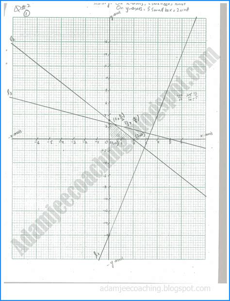 Adamjee Coaching Linear Programming Exercise 92 Mathematics 11th