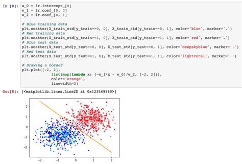 GitHub GL Kageyama BinaryClassification In Scikit Learn