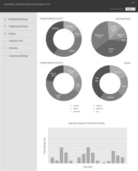 Desktop Monitoring Analytics Tool Pptx