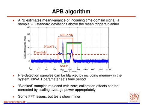 Ppt Design And Demonstration Of An Interference Suppressing Microwave Radiometer Powerpoint