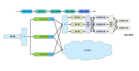 微服务框架 开源软件 OSCHINA 中文开源技术交流社区