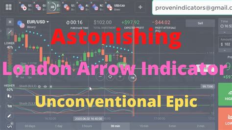 Astonishing Binary Options Strategy London Arrow Indicator