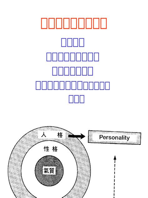 人格心理學基本概念（950227 Pdf