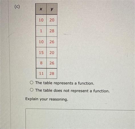 Solved Which Tables Of Values Represent Functions And Which