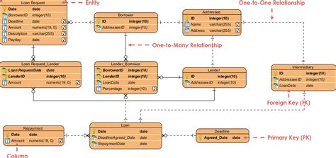 Mastering ER Modeling A Step By Step Guide With Real World Examples Part 1 Of 5 Visual