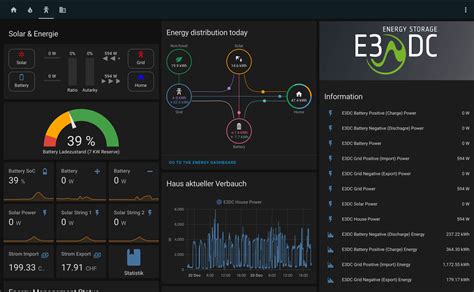Read Bitmask Value Of Register In Modbus Sensor Configuration Home Assistant Community