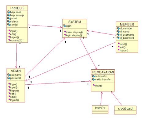 Online Use Case Diagram Editor Polegd