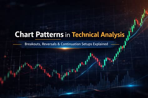 Chart Patterns In Technical Analysis Types Examples And Strategies