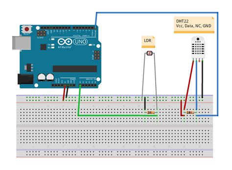 Netpie Network Platform For Internet Of Everything