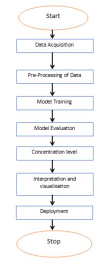 GitHub Vaishd Analysis Of EEG Signals Analysis Of EEG Signals To Understand Impact Of