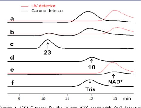 Figure 3 From Analysis Of Udp D Apiose Udp D Xylose Synthase Catalyzed