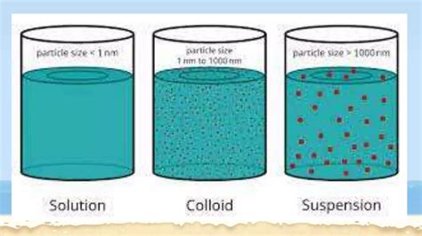 Mixture Ppt Grade 6 Pptx