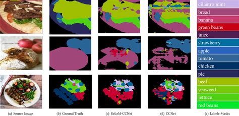 Figure 10 From A Large Scale Benchmark For Food Image Segmentation Semantic Scholar
