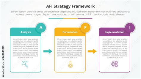 Afi Framework Strategy Infographic Concept For Slide Presentation With