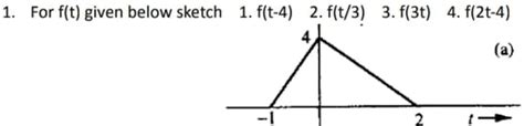Solved For F T Given Below Chegg