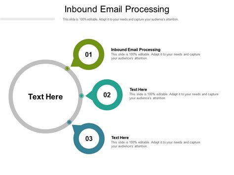 Inbound Email Processing Ppt Powerpoint Presentation Styles File Formats Cpb Powerpoint Slide