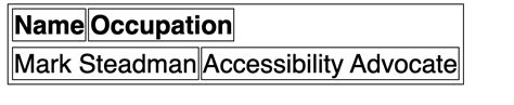 Tips To Make React Application More Accessible Saeloun Blog