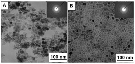 Facile Synthesis And Characterization Of Polyethylenimine Coated Fe3o4 Superparamagnetic