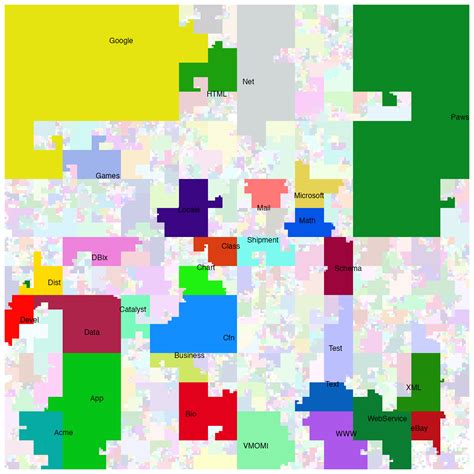 Visualize CPAN Modules With Hilbert Curve HilbertCurve