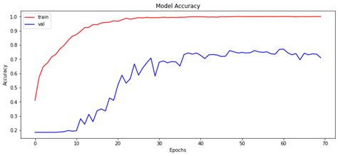 Github Parthkalkar Intel Image Classification In This Project I