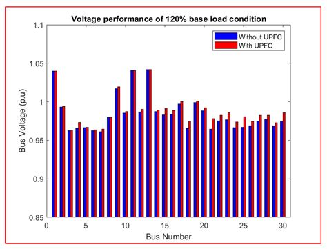 energies free full text performance analysis of marine predator