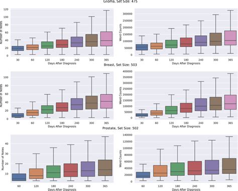 longitudinal trends in ehr for cancer patients illustrating the