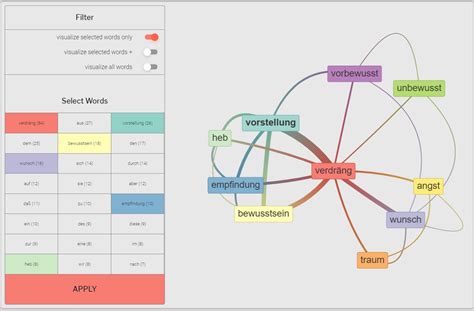Patterns Of Discourse