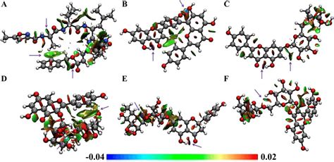 Nciplot Of The Non Covalent Interaction Regions With Isosurface