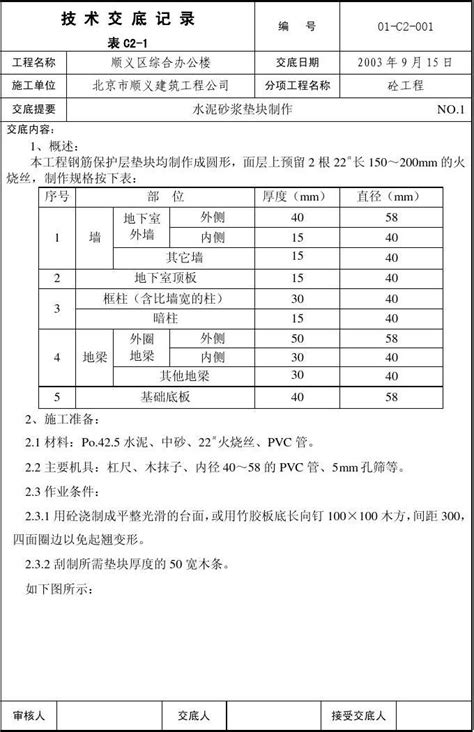 01 01水泥沙浆垫块制作 Word文档在线阅读与下载 无忧文档