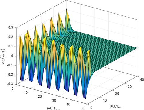 observer‐based output feedback h∞ control of two‐dimensional systems
