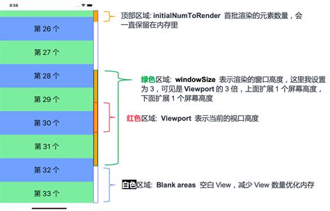 React Native FlatList 原理解析与性能优化 卤蛋实验室 博客园