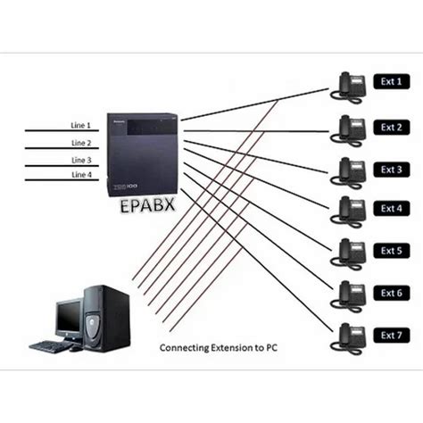 Syntel Epabx Intercom Service For Apartment At ₹ 5500 In Bhubaneswar Id 2853203454233