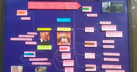 Cognitive Map Plus Two