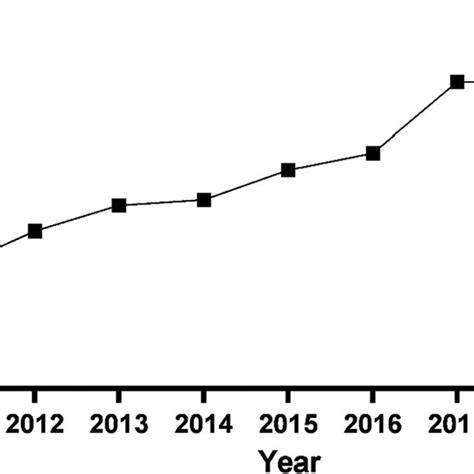 Current Microneedle Devices A Microstructured Transdermal System Download Scientific Diagram