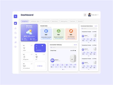 Iot Dashboard Behance